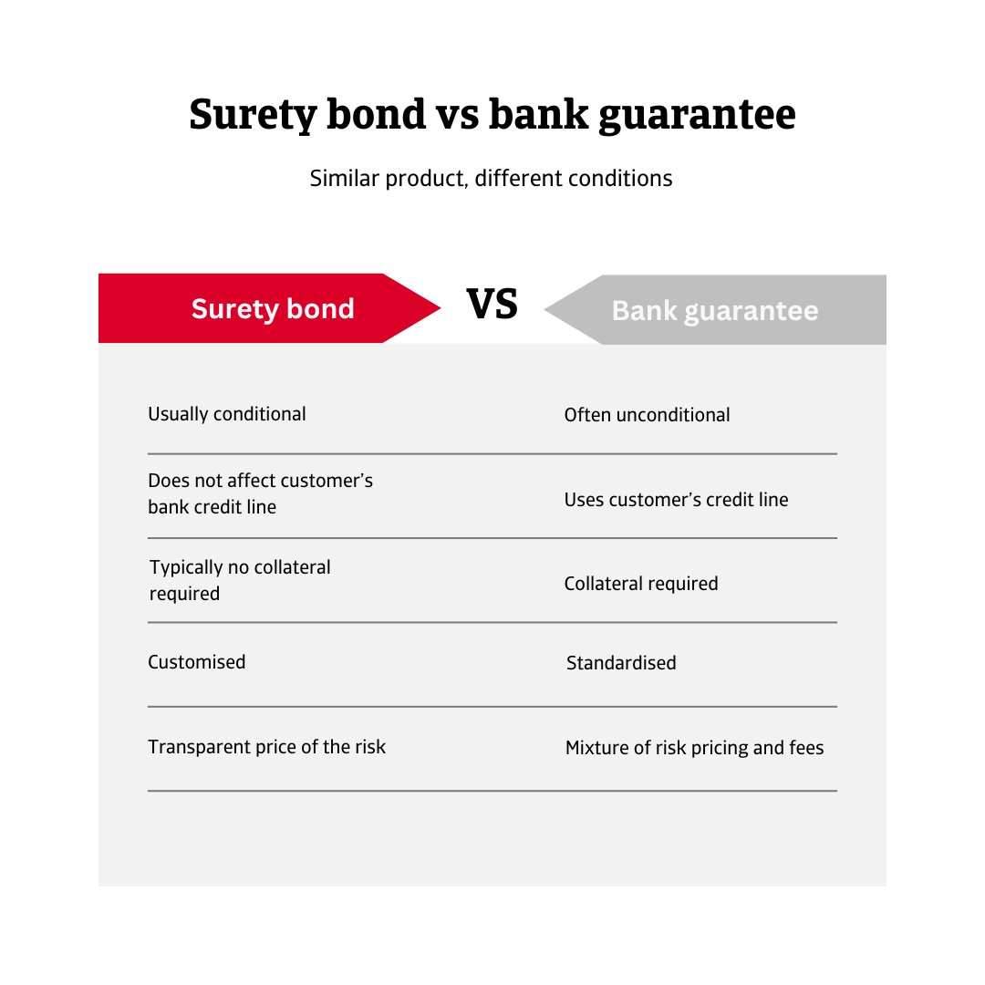 Surety bonds vs bank guarantee